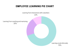 10 Types of Employee Training Programs - Fox LMS