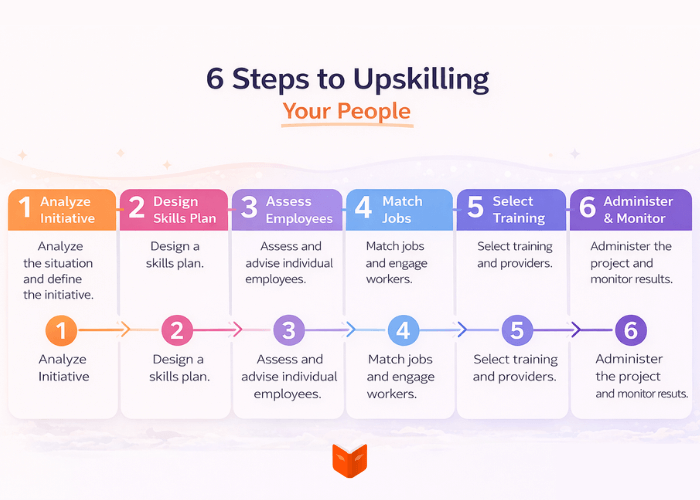 Upskilling and Reskilling: A Strategic Response to Changing Skill ...