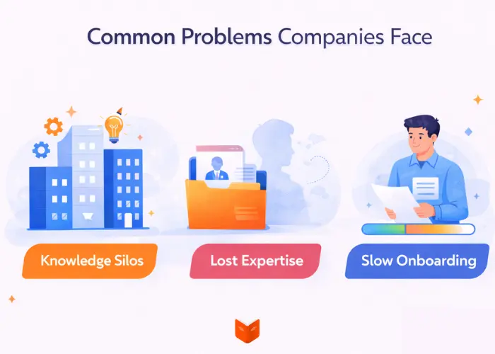 Knowledge Sharing in the Workplace: What It Is and Why It Matters - Fox LMS