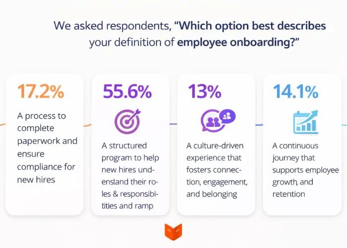 Employee Onboarding: How to Build an Effective Onboarding Process - Fox LMS